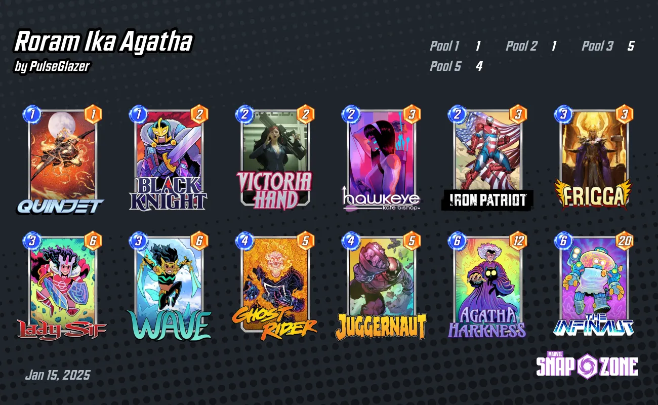 Roram Ika Agatha - Decks - Marvel Snap Zone