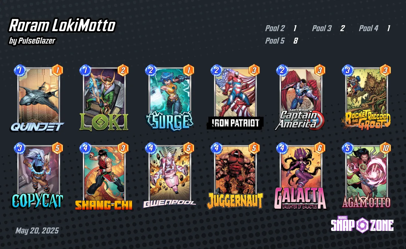 Roram LokiMotto - Decks - Marvel Snap Zone