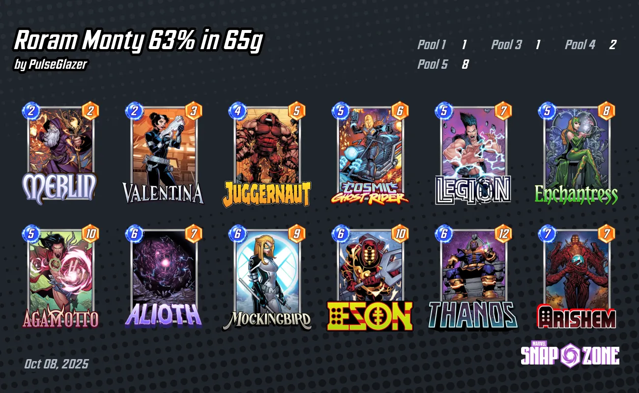 Roram Monty 63% in 65g - Decks - Marvel Snap Zone