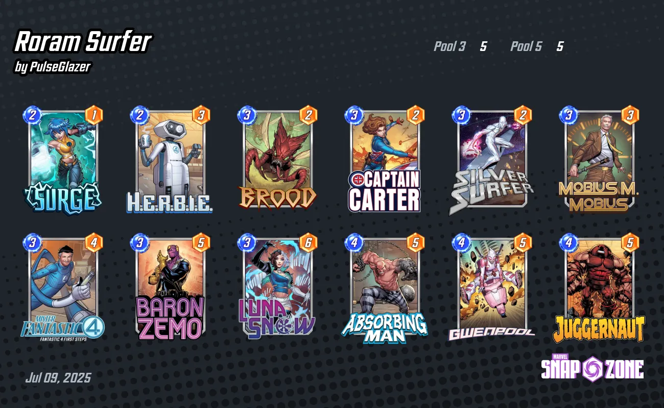 Roram Surfer - Decks - Marvel Snap Zone
