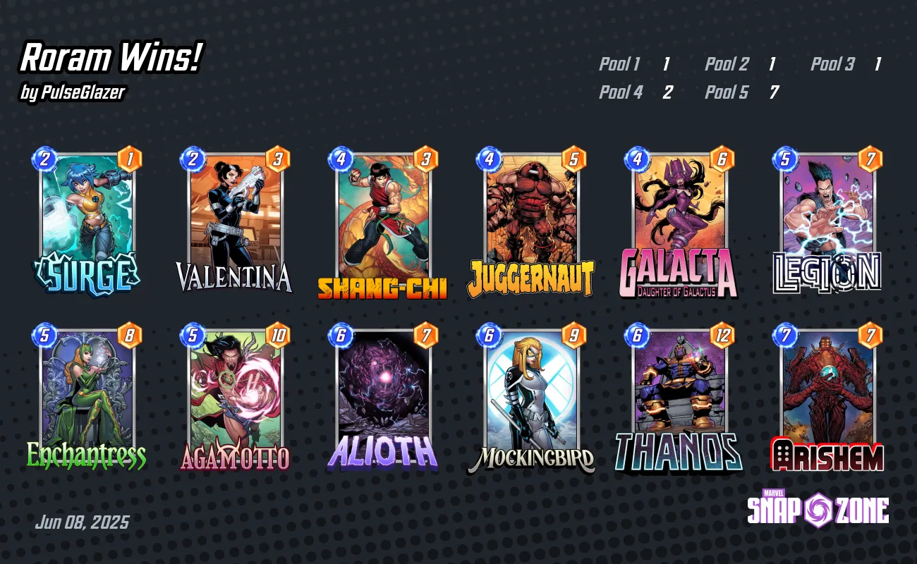 Roram Wins! - Decks - Marvel Snap Zone