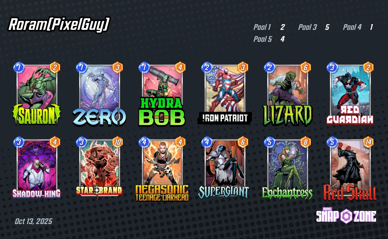 Roram(PixelGuy) - Decks - Marvel Snap Zone