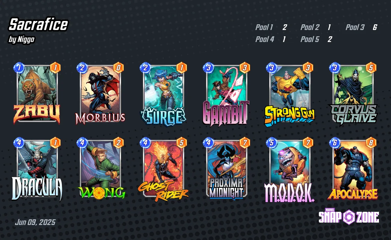 Sacrafice - Decks - Marvel Snap Zone