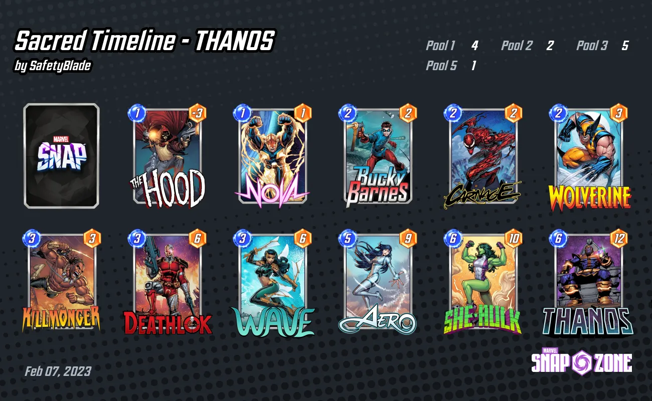 Sacred Timeline - THANOS - Decks - Marvel Snap Zone