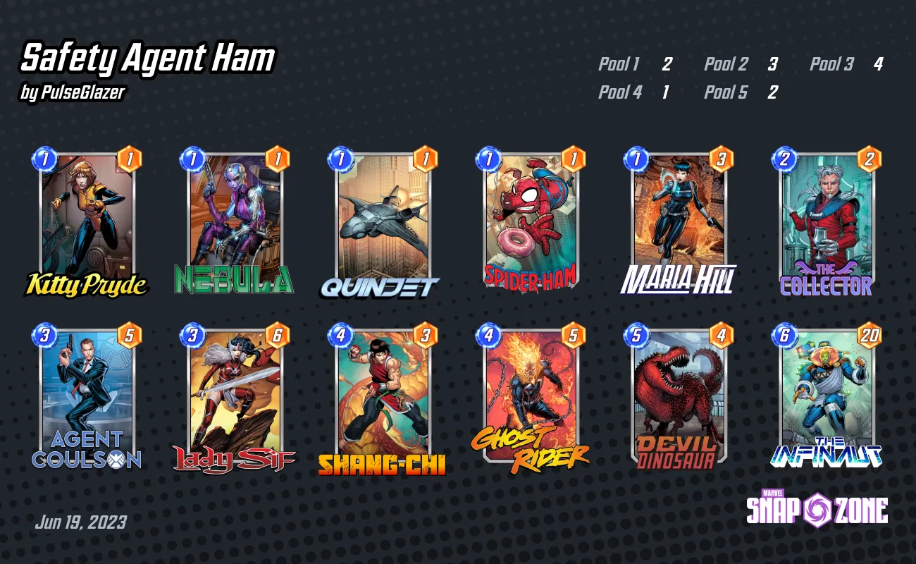 Safety Agent Ham - Decks - Marvel Snap Zone
