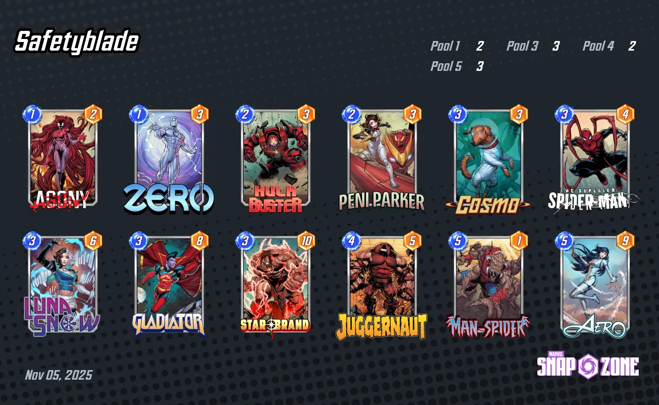 Safetyblade - Decks - Marvel Snap Zone