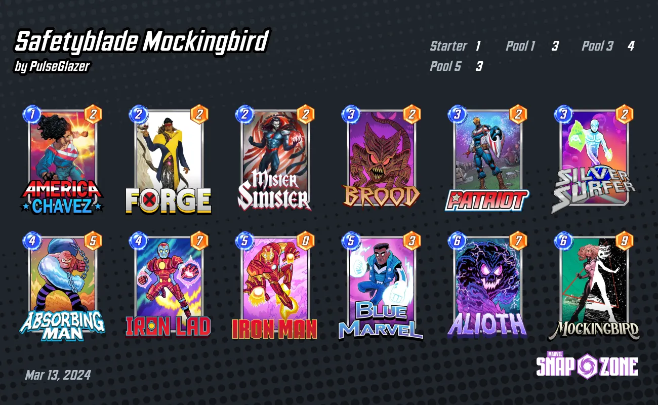 Safetyblade Mockingbird - Decks - Marvel Snap Zone