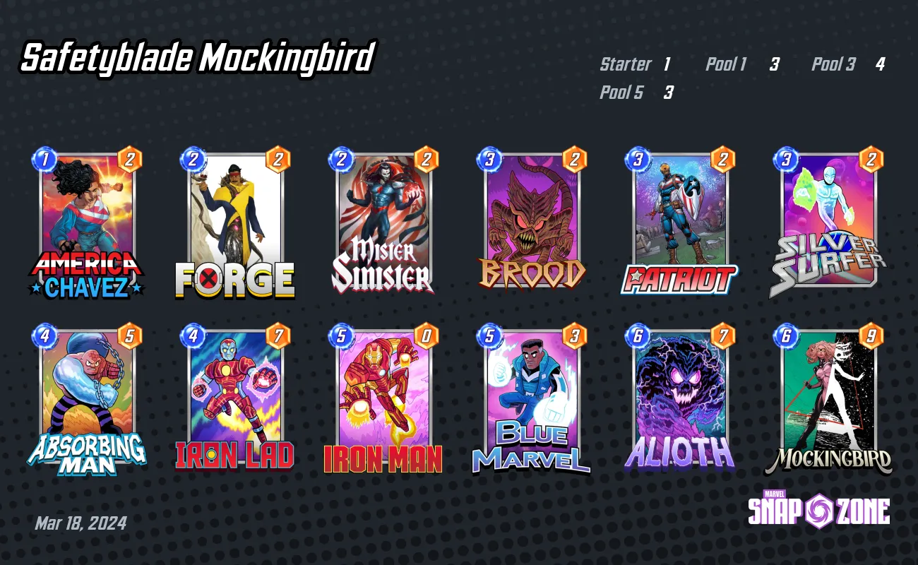 Safetyblade Mockingbird - Decks - Marvel Snap Zone