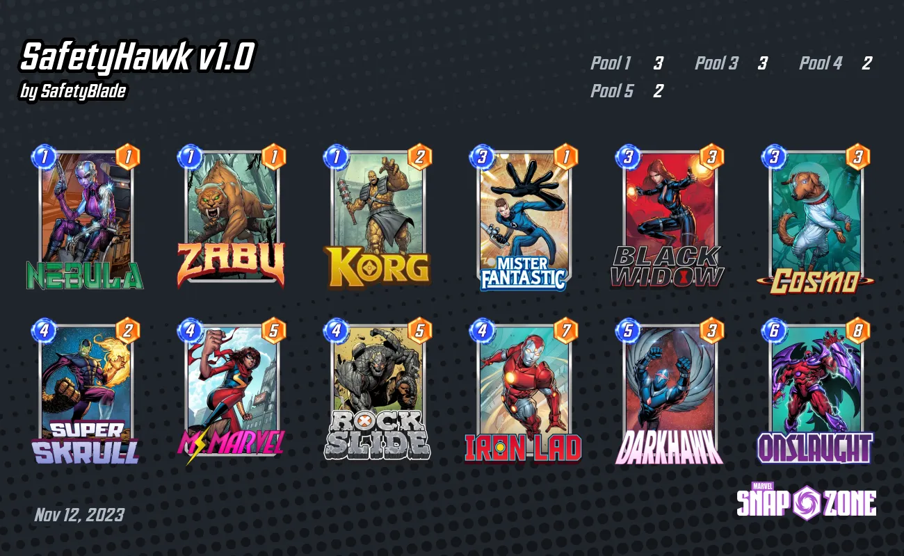 SafetyHawk v1.0 - Decks - Marvel Snap Zone