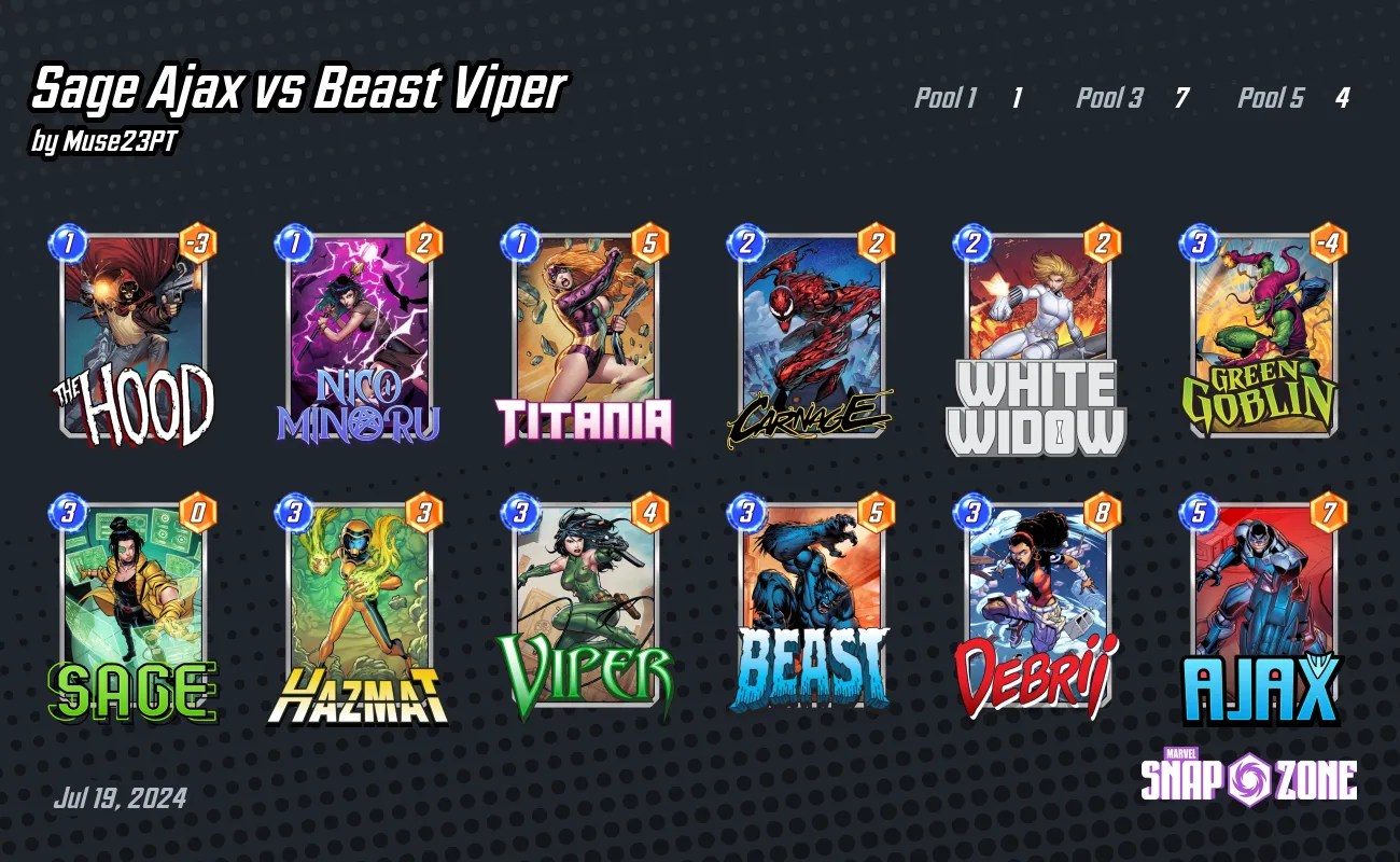 Sage Ajax vs Beast Viper - Decks - Marvel Snap Zone