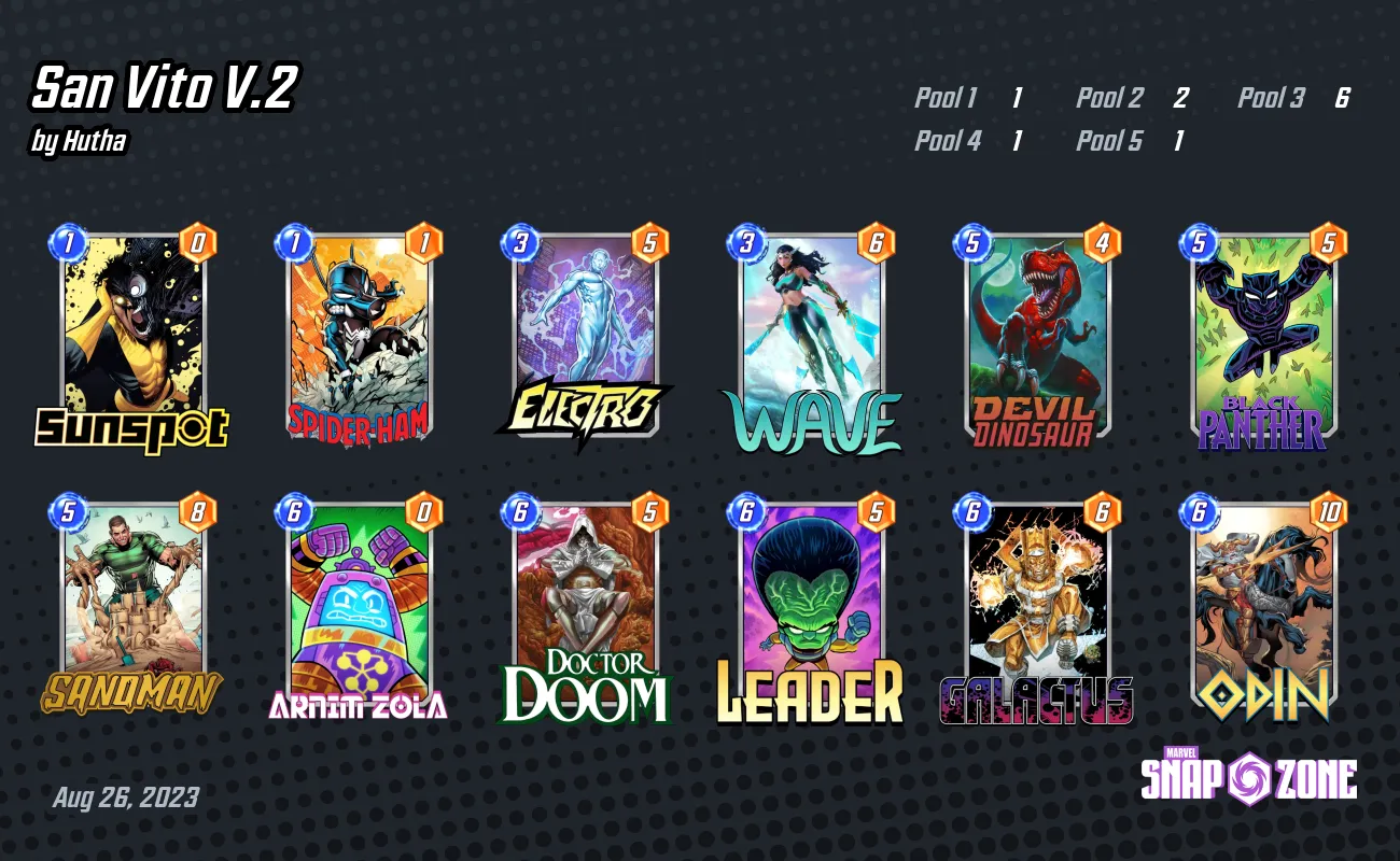 San Vito V.2 - Decks - Marvel Snap Zone
