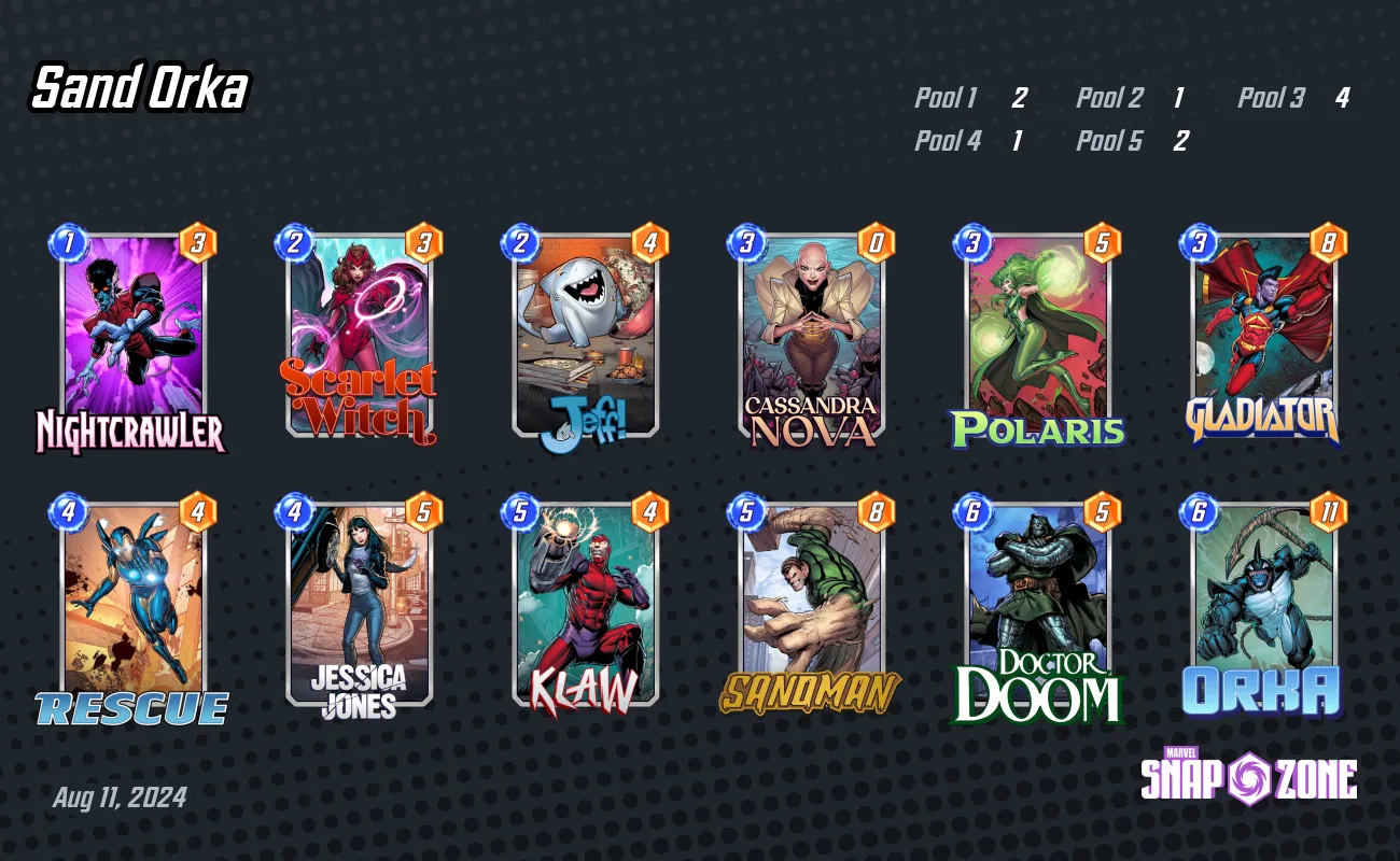 Sand Orka - Decks - Marvel Snap Zone