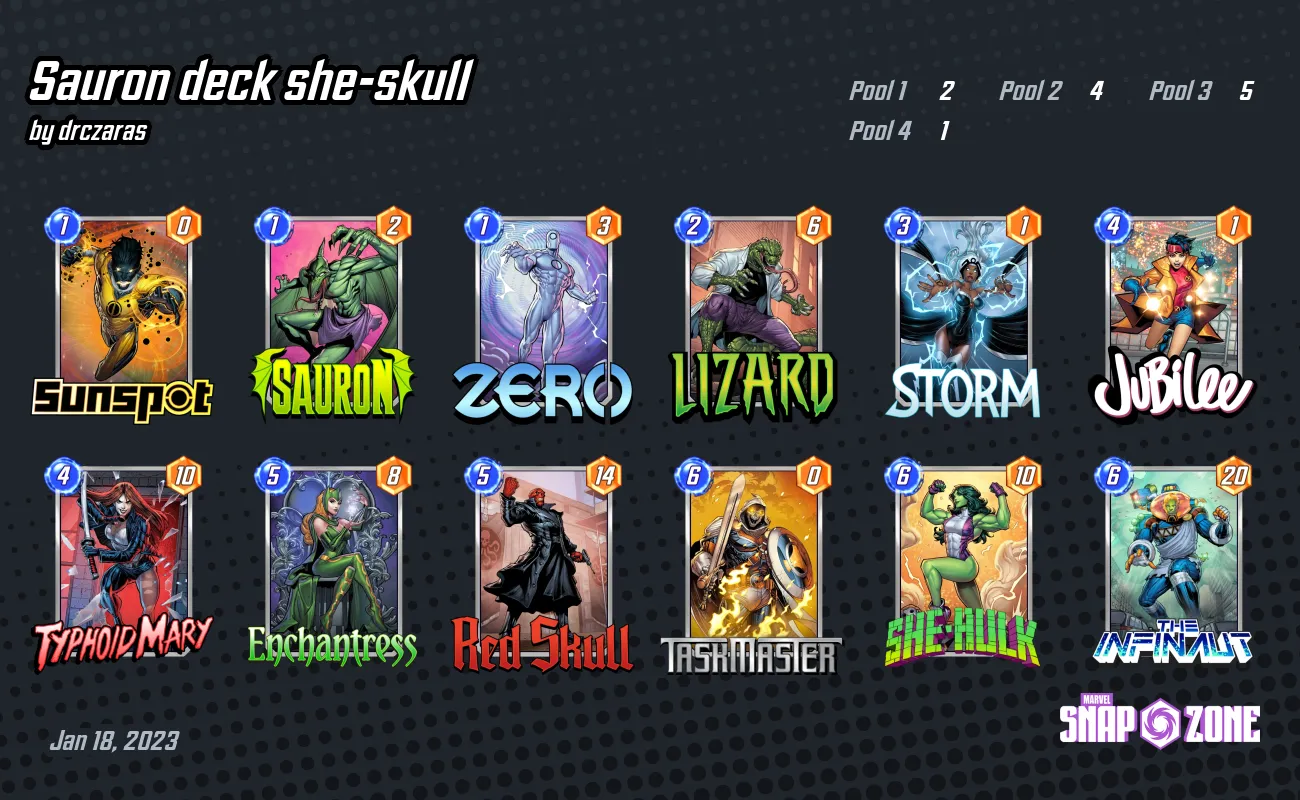 Sauron deck she-skull - Decks - Marvel Snap Zone