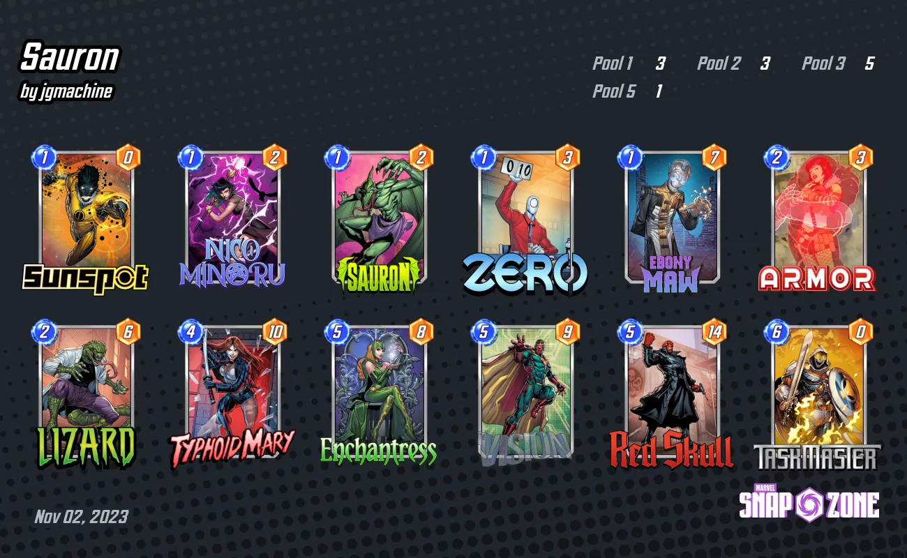 Sauron - Decks - Marvel Snap Zone