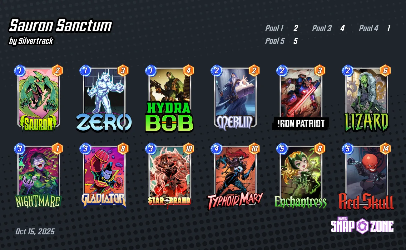 Sauron Sanctum - Decks - Marvel Snap Zone