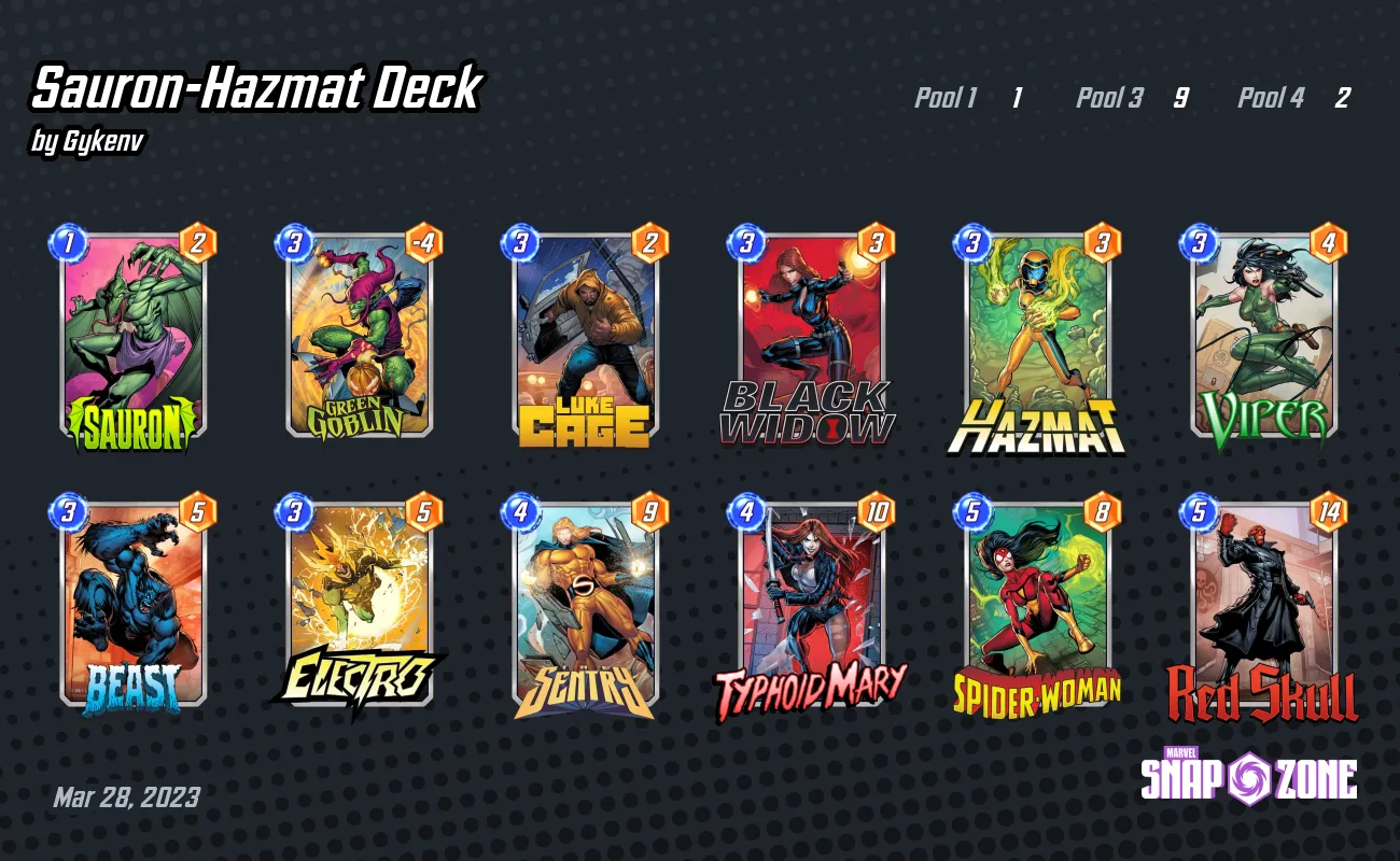 Sauron-Hazmat Deck - Decks - Marvel Snap Zone