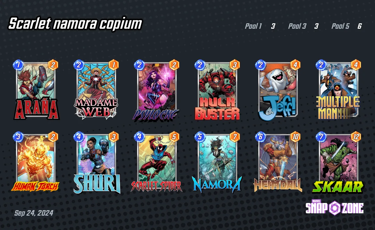 Scarlet namora copium - Decks - Marvel Snap Zone