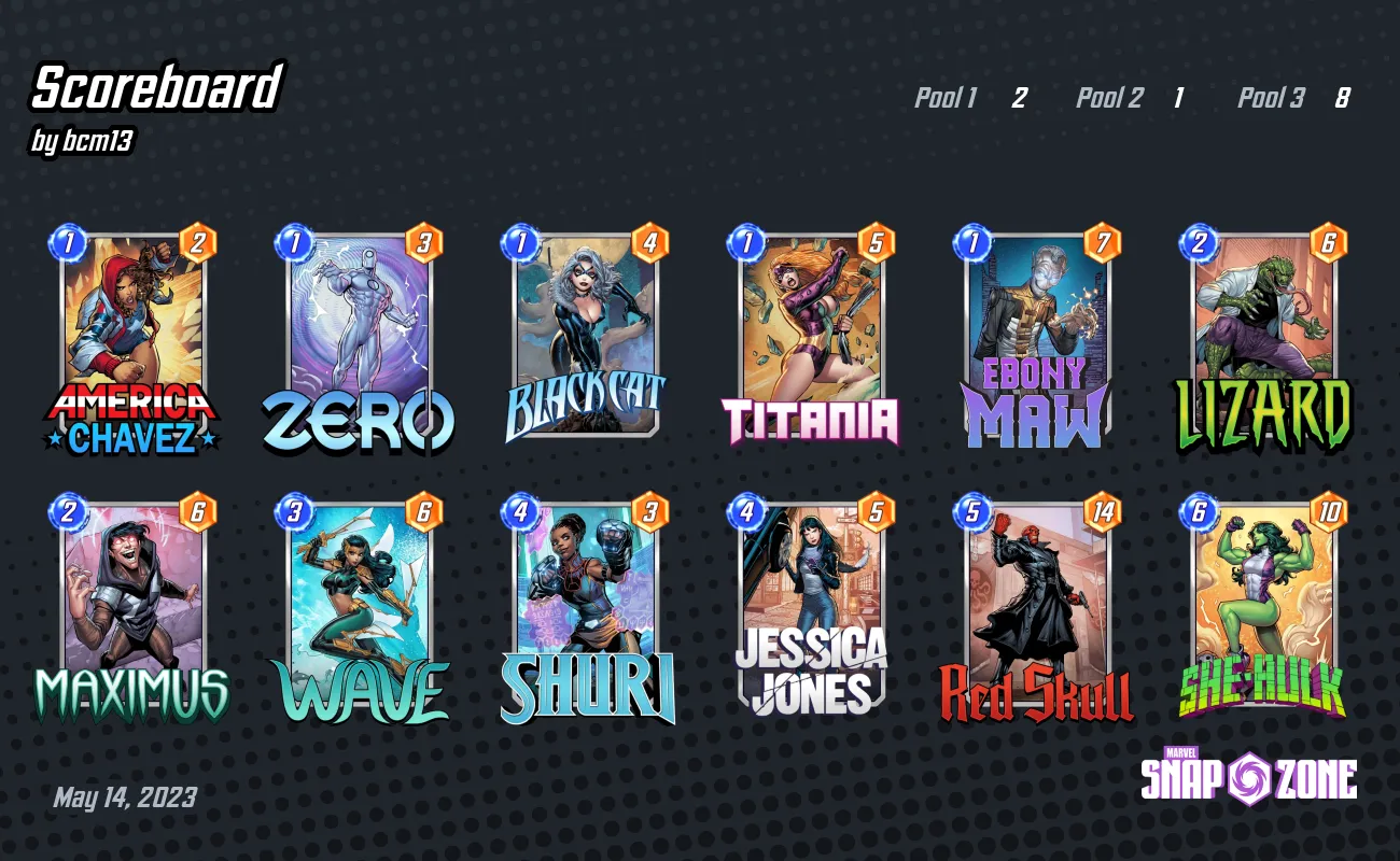 Scoreboard - Decks - Marvel Snap Zone