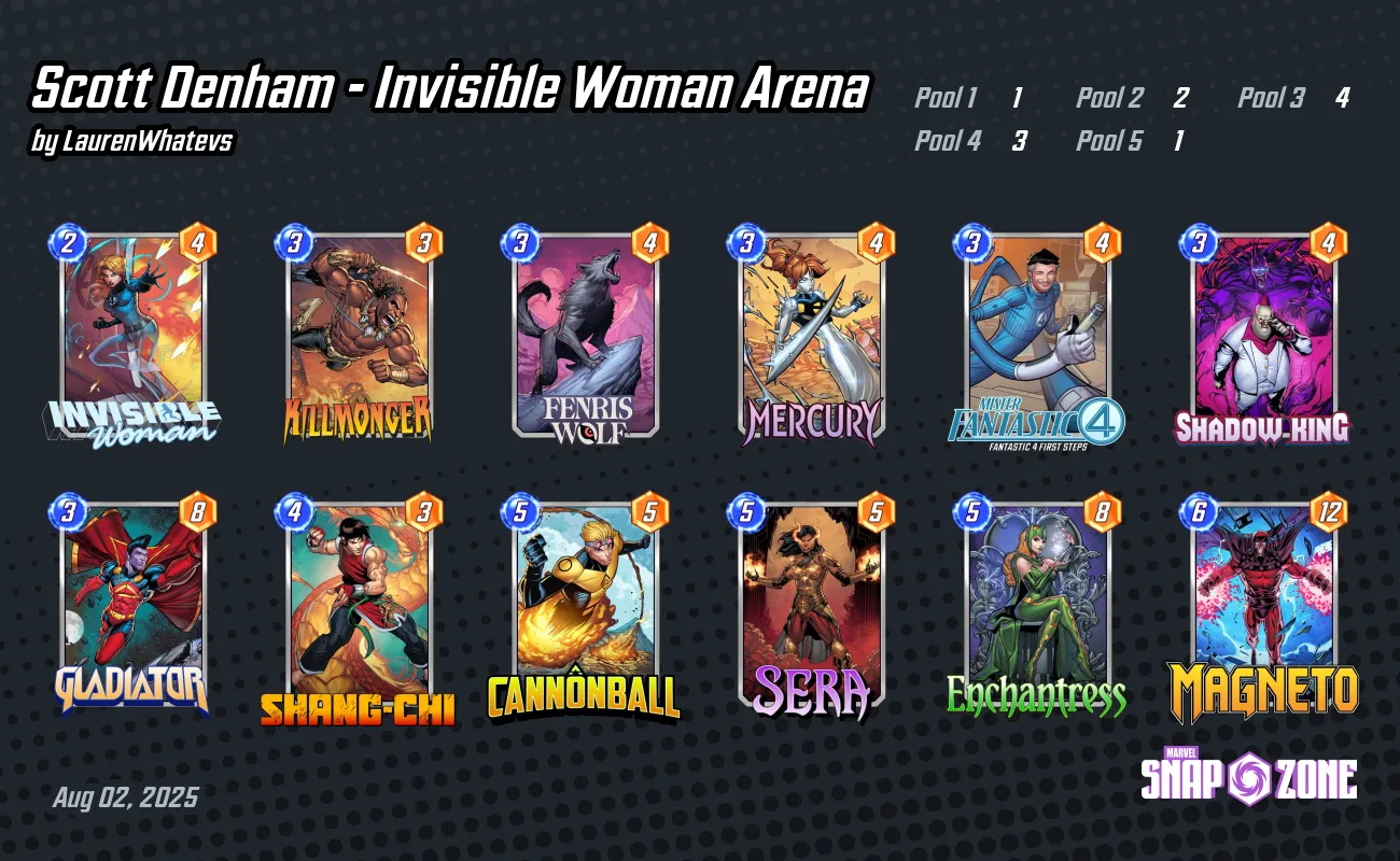 Scott Denham - Invisible Woman Arena - Decks - Marvel Snap Zone
