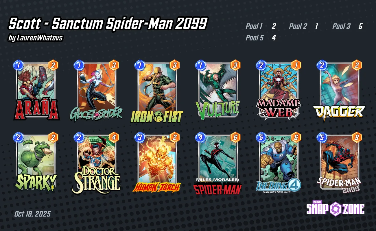 Scott - Sanctum Spider-Man 2099 - Decks - Marvel Snap Zone