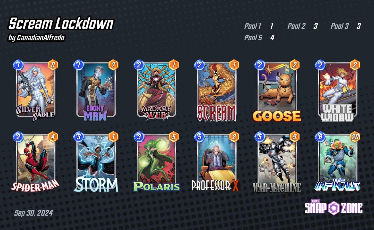 Scream Lockdown - Decks - Marvel Snap Zone