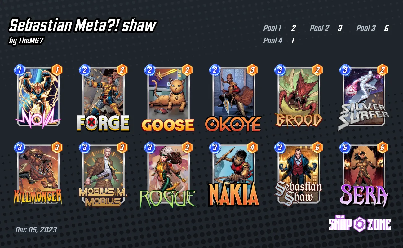 Sebastian Meta?! shaw - Decks - Marvel Snap Zone