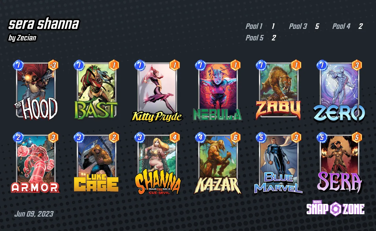 sera shanna - Decks - Marvel Snap Zone