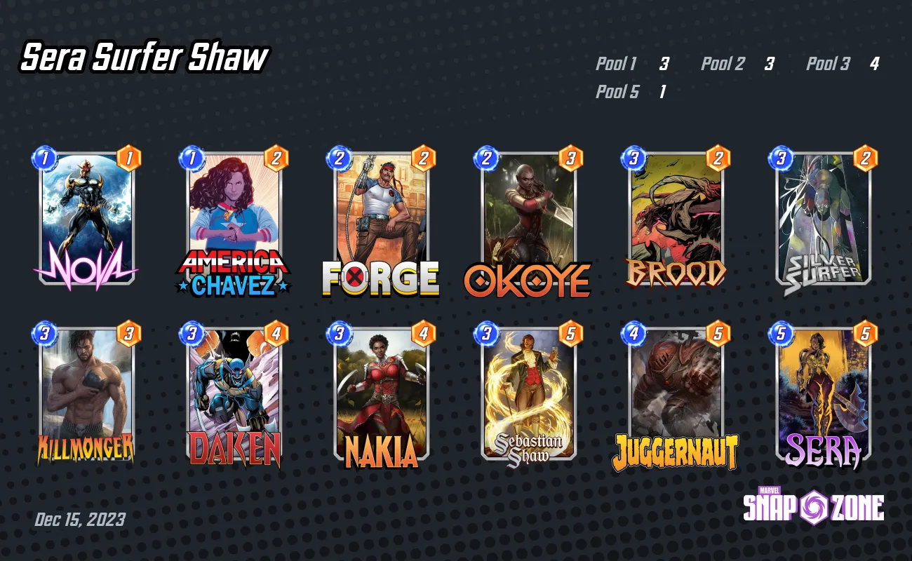 Sera Surfer Shaw - Decks - Marvel Snap Zone
