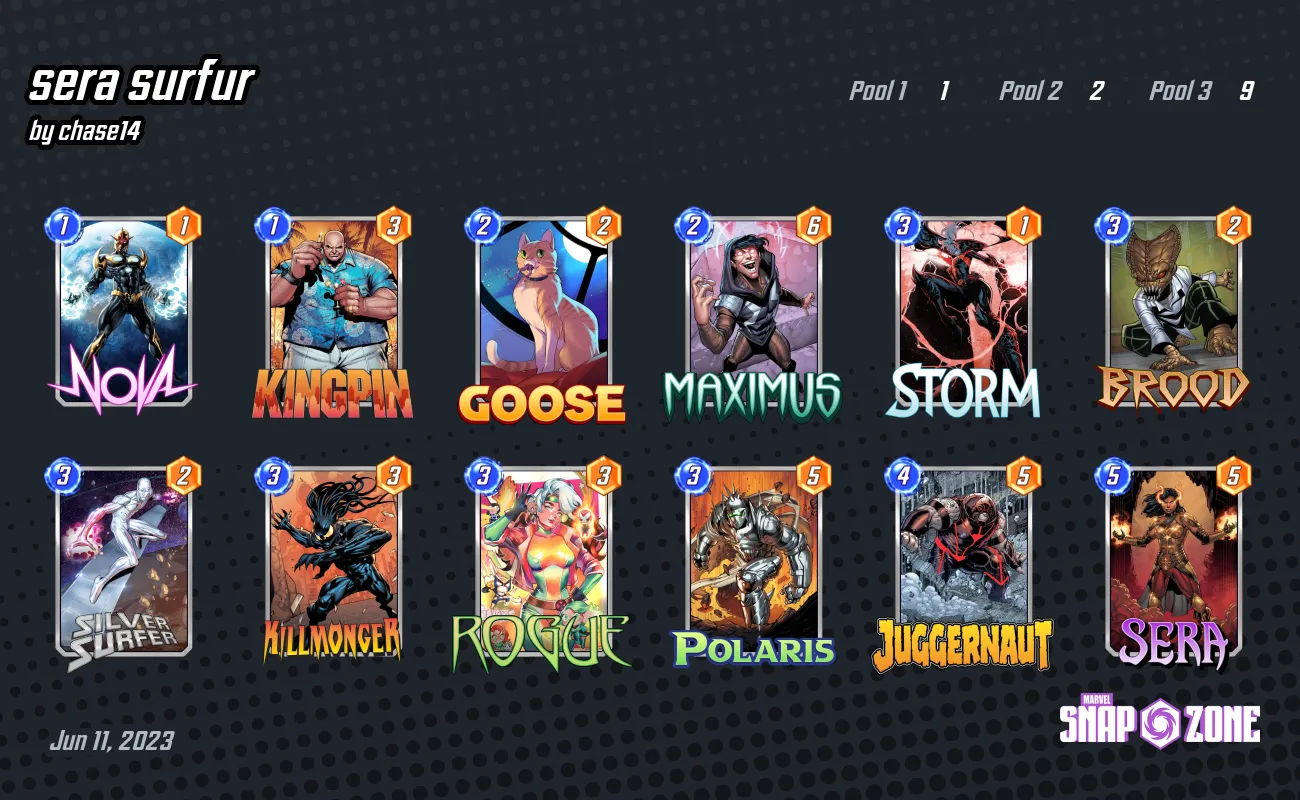 sera surfur - Decks - Marvel Snap Zone