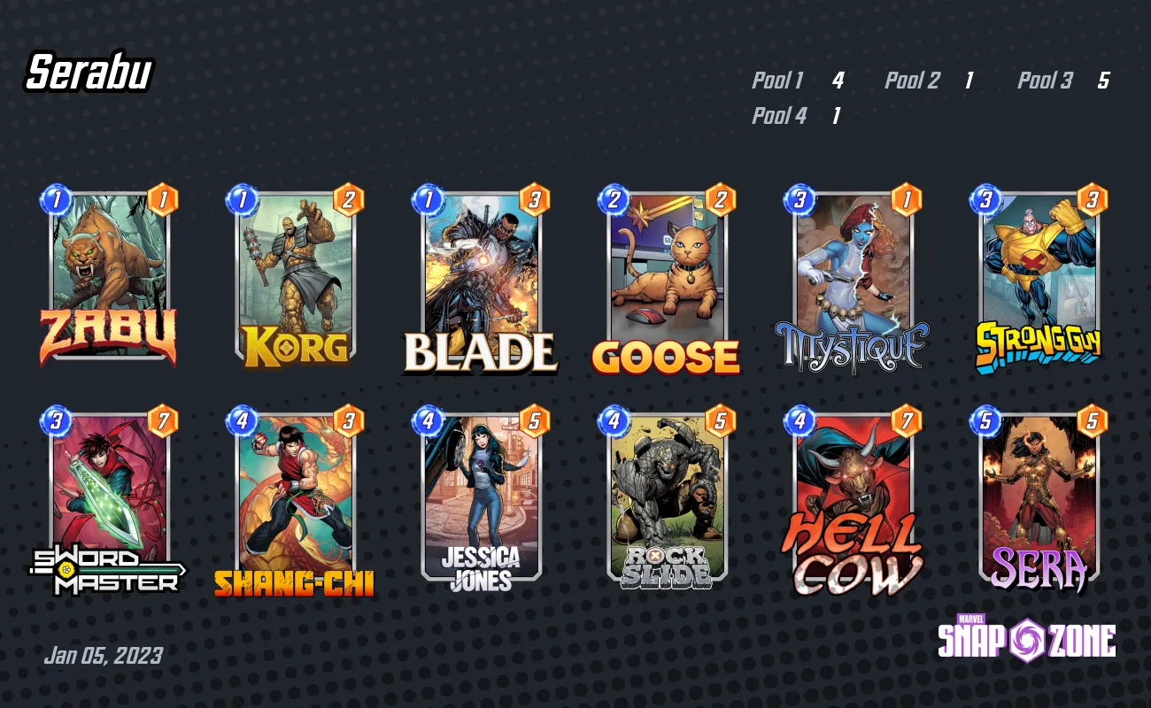 Serabu - Decks - Marvel Snap Zone