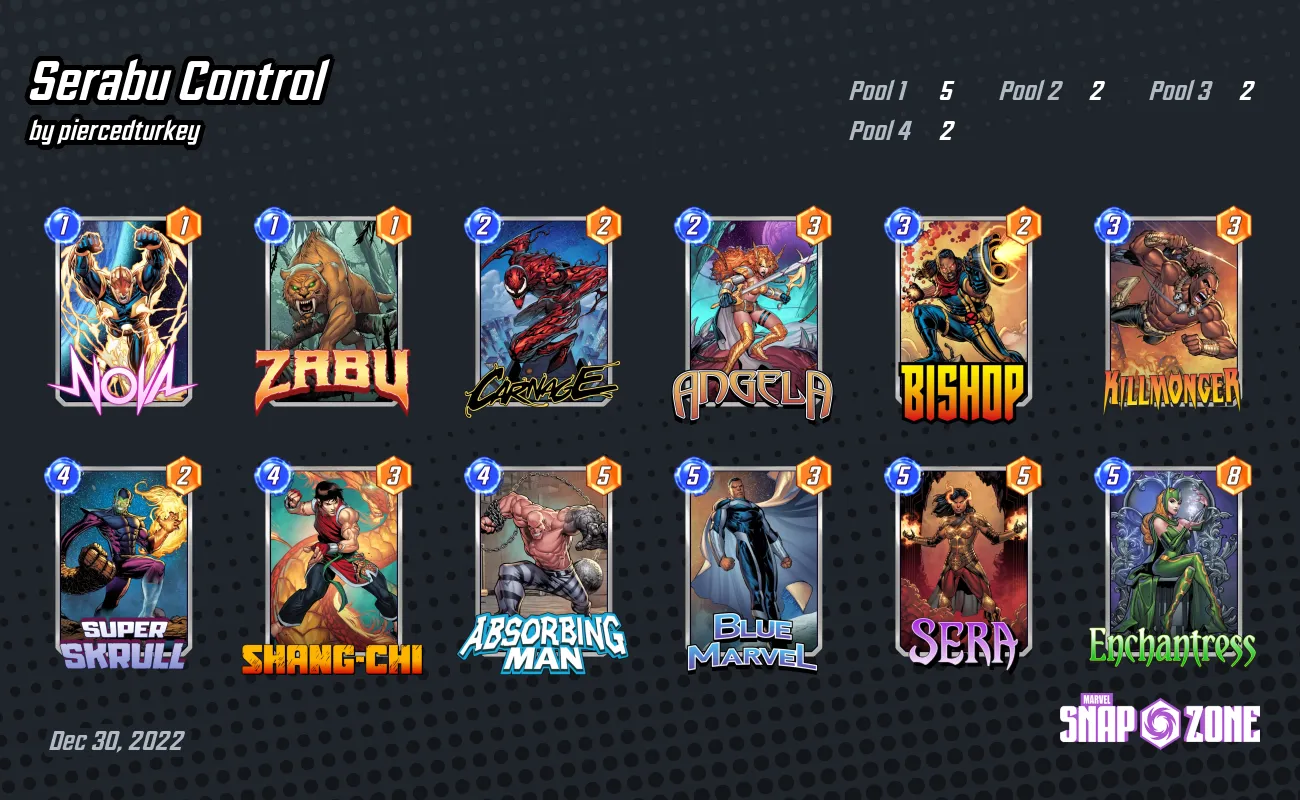 Serabu Control - Decks - Marvel Snap Zone
