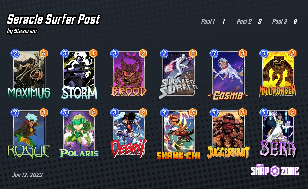 Seracle Surfer Post - Decks - Marvel Snap Zone