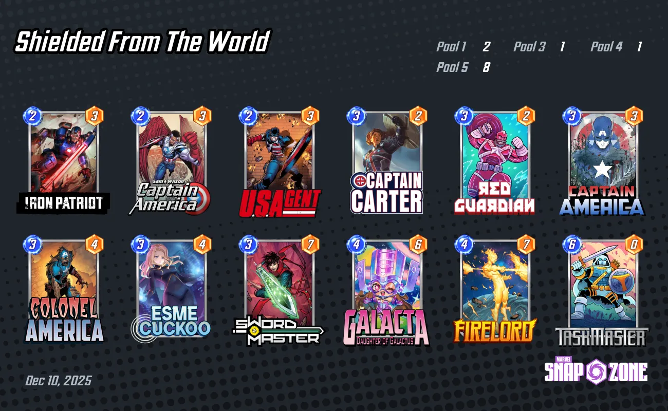 Shielded From The World - Decks - Marvel Snap Zone