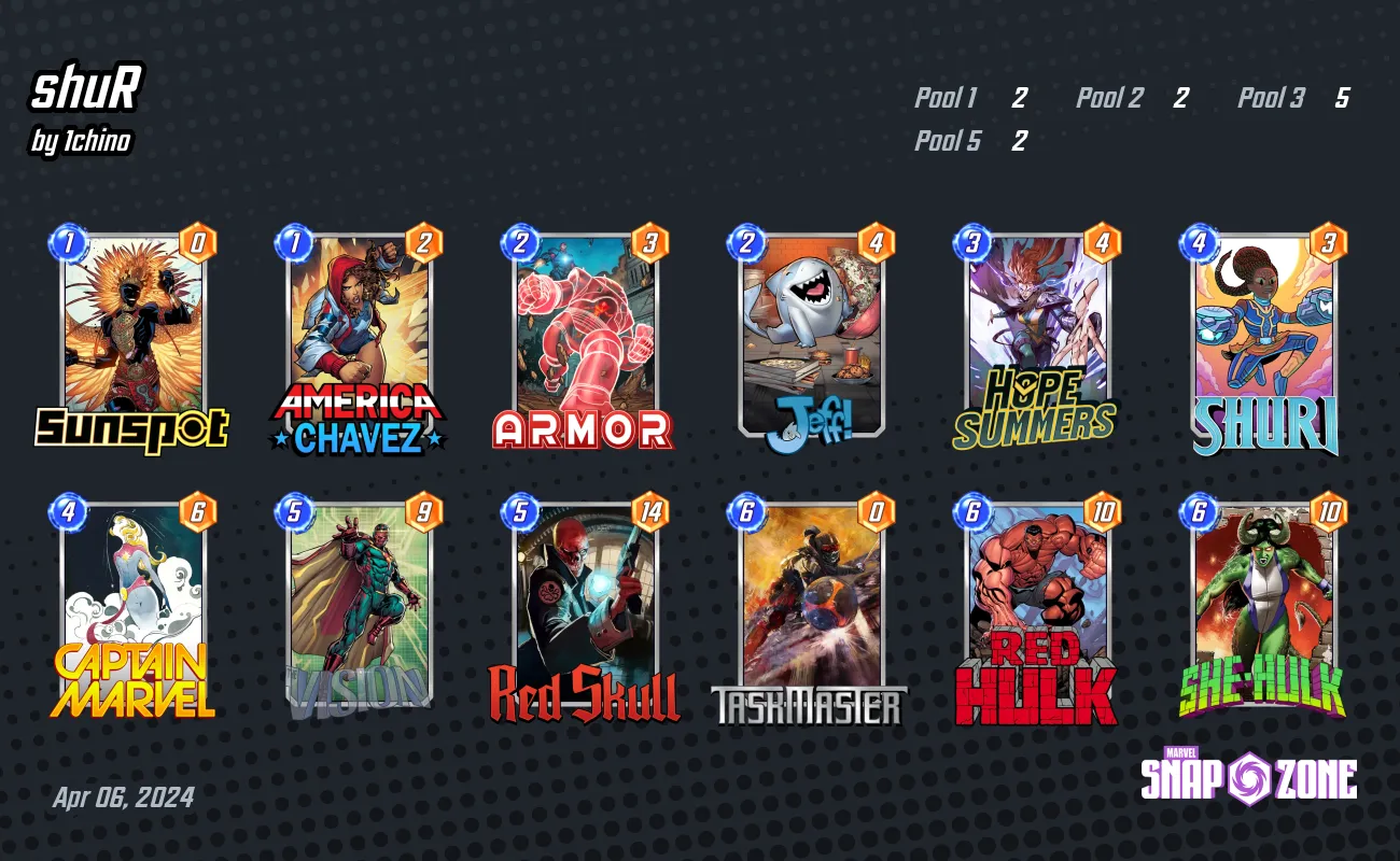 shuR - Decks - Marvel Snap Zone