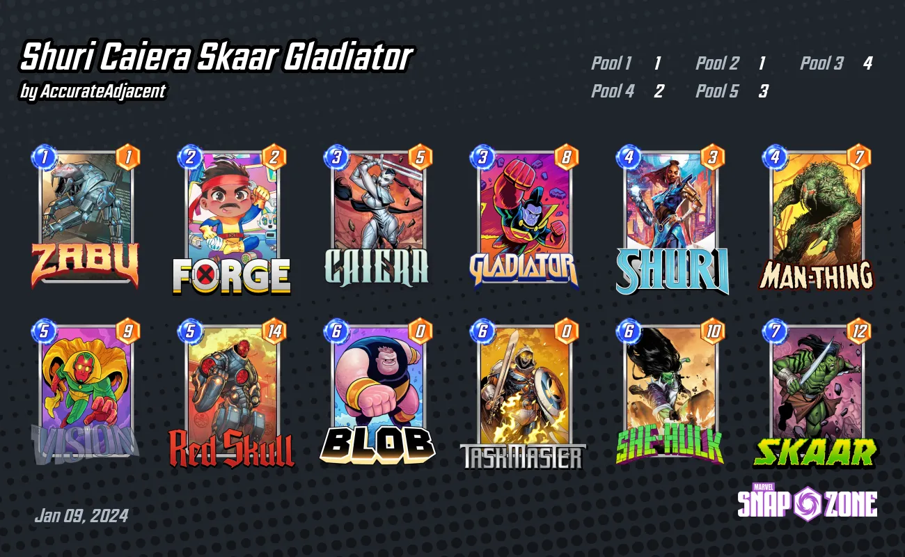 Shuri Caiera Skaar Gladiator - Decks - Marvel Snap Zone