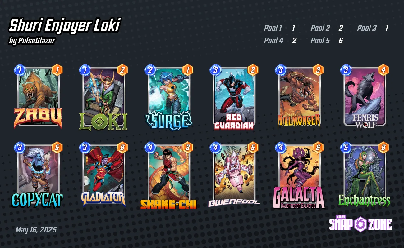 Shuri Enjoyer Loki - Decks - Marvel Snap Zone