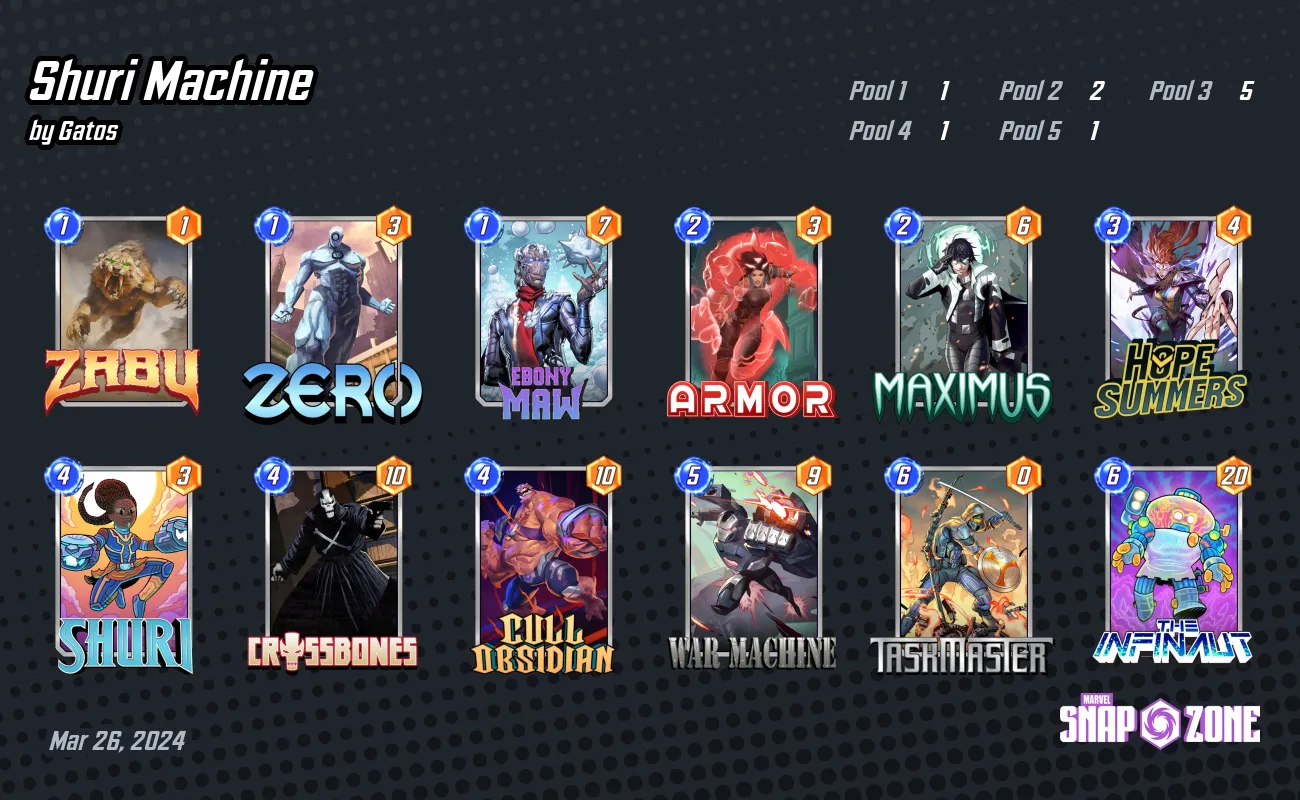 Shuri Machine - Decks - Marvel Snap Zone