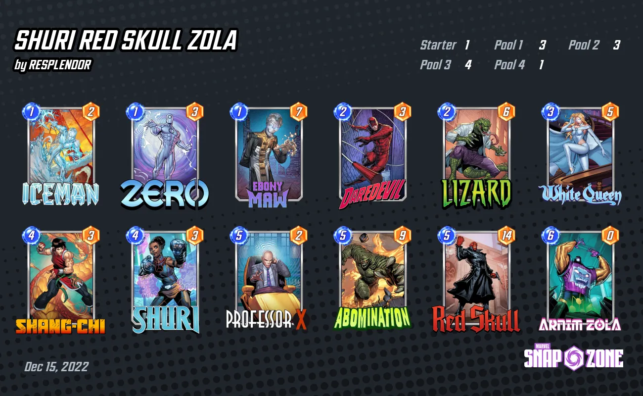 SHURI RED SKULL ZOLA - Decks - Marvel Snap Zone