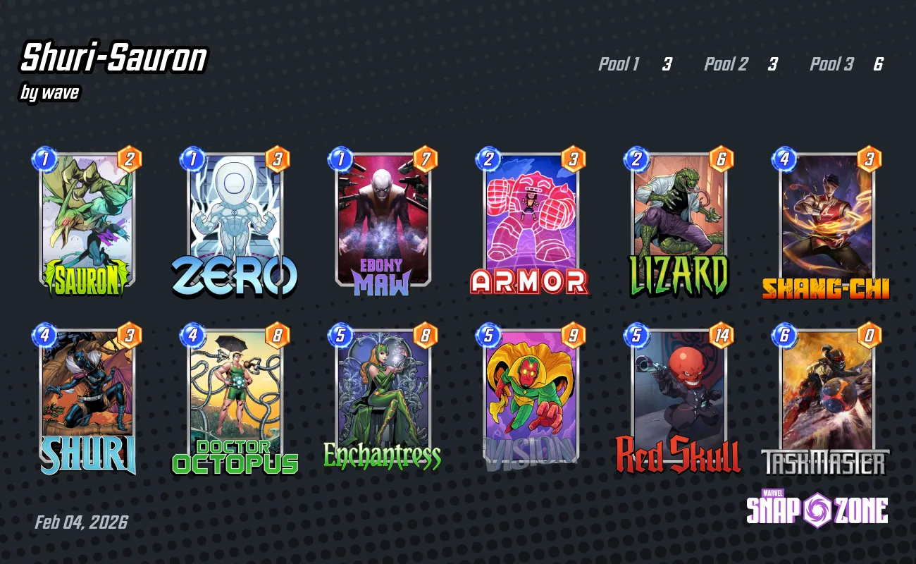 Shuri-Sauron - Decks - Marvel Snap Zone