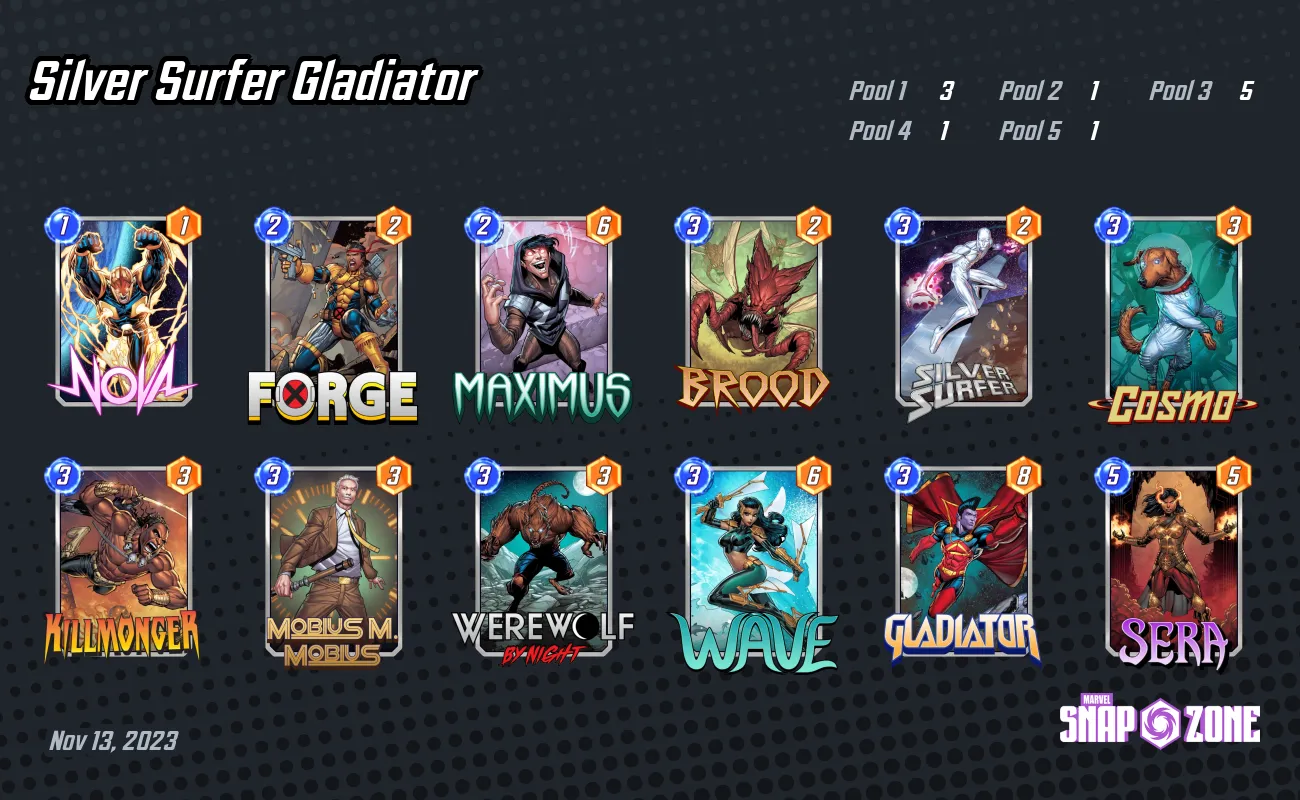 Silver Surfer Gladiator - Decks - Marvel Snap Zone