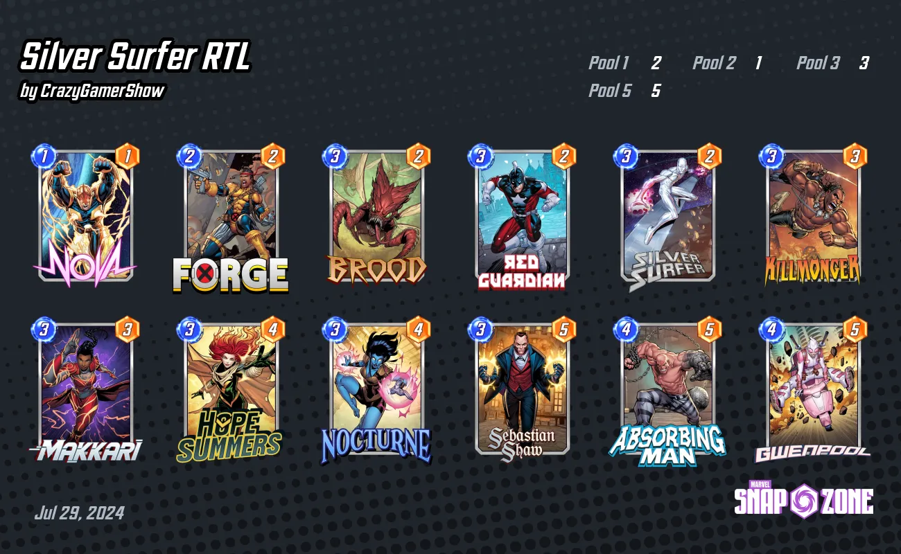 Silver Surfer RTL - Decks - Marvel Snap Zone