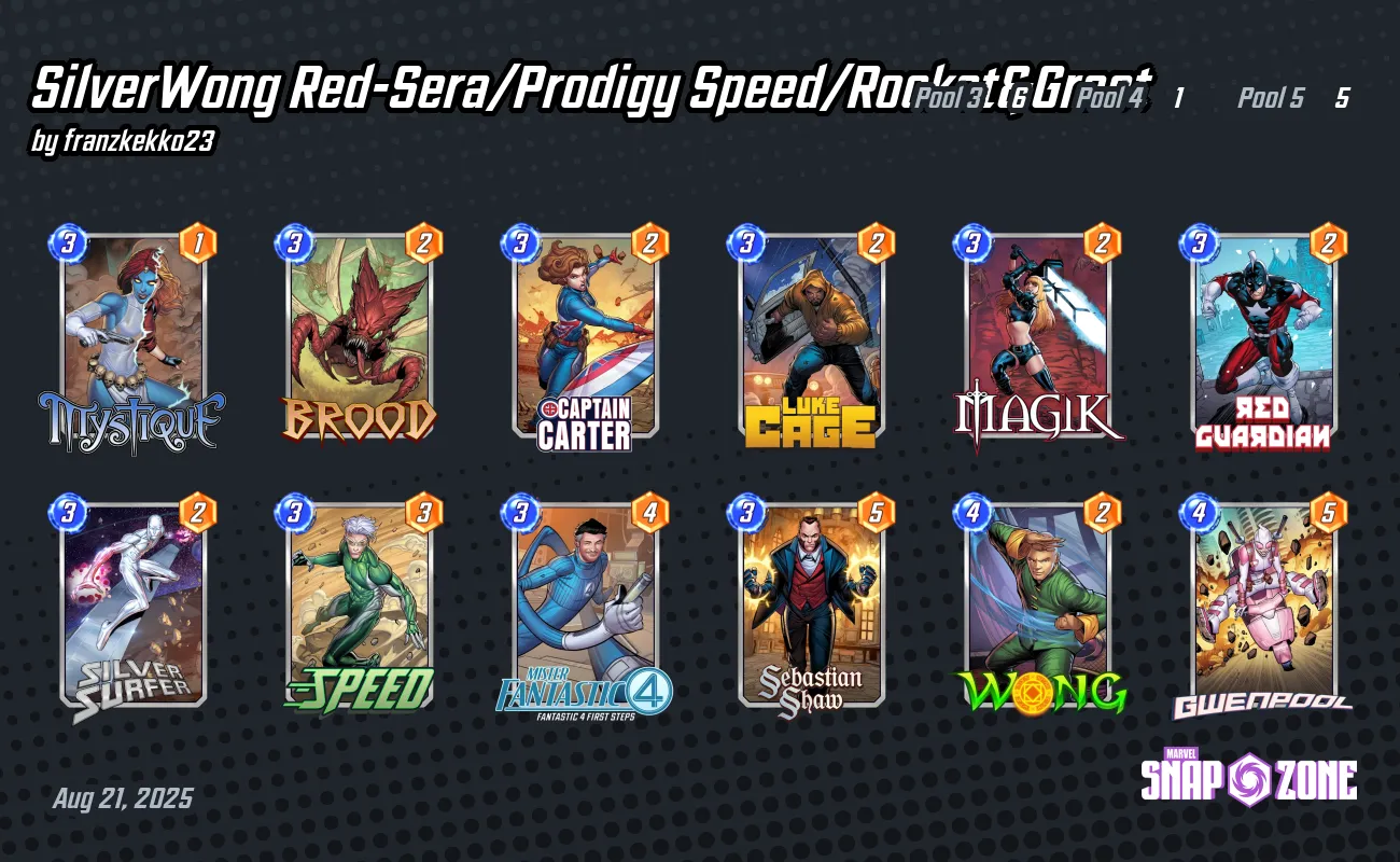 SilverWong Red-Sera/Prodigy Speed/Rocket&Groot - Decks - Marvel Snap Zone