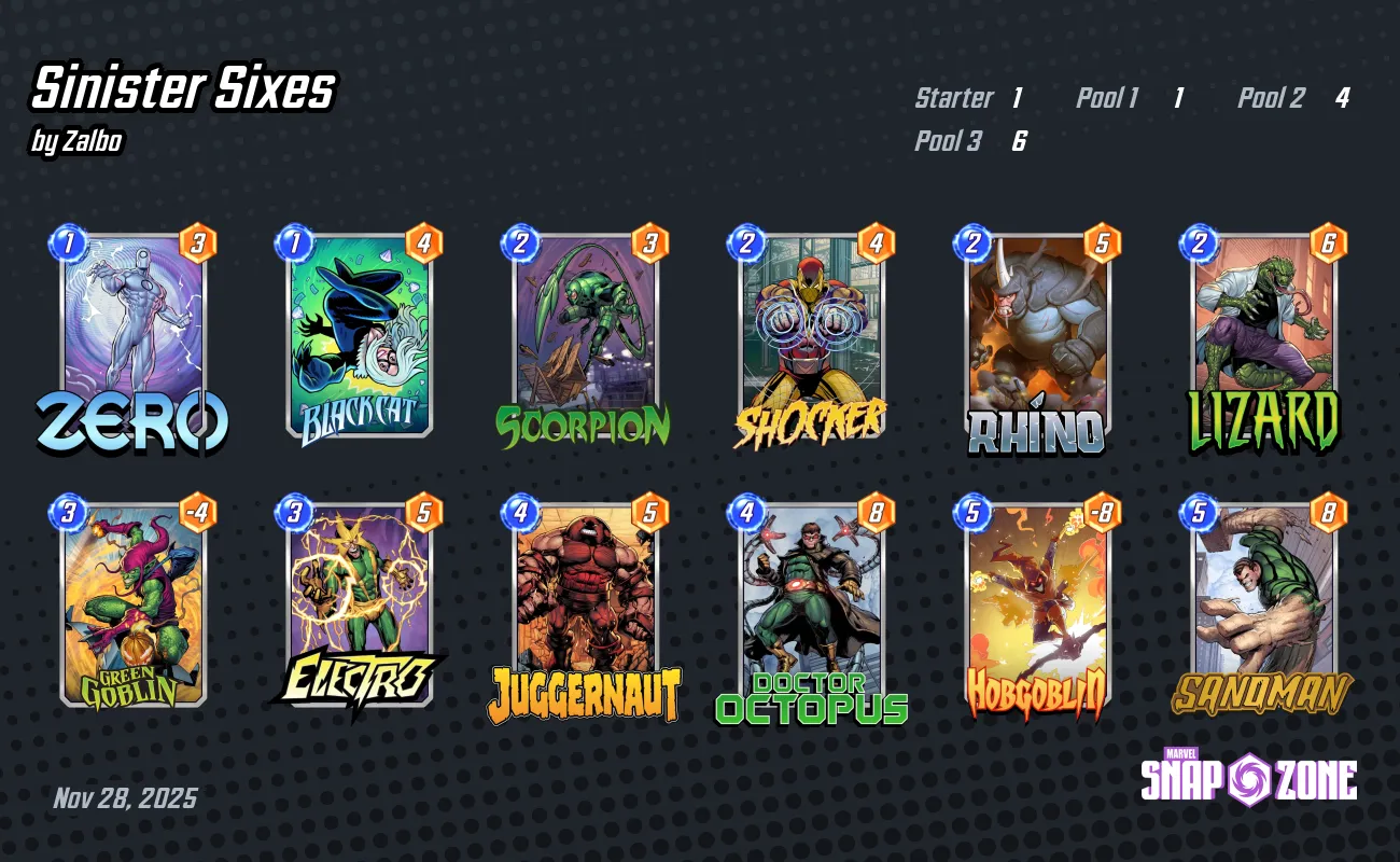 Sinister Sixes - Decks - Marvel Snap Zone