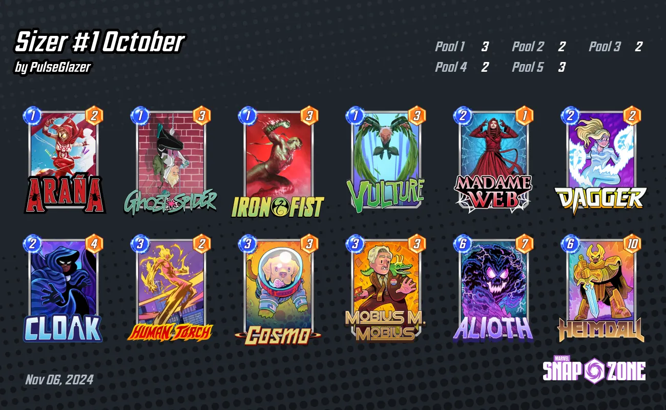 Sizer #1 October - Decks - Marvel Snap Zone