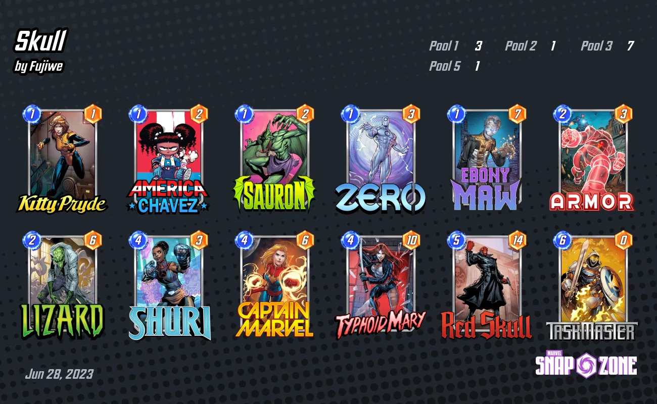 Skull - Decks - Marvel Snap Zone
