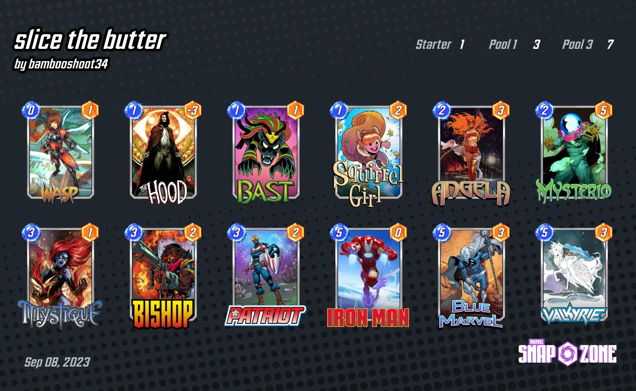 slice the butter - Decks - Marvel Snap Zone