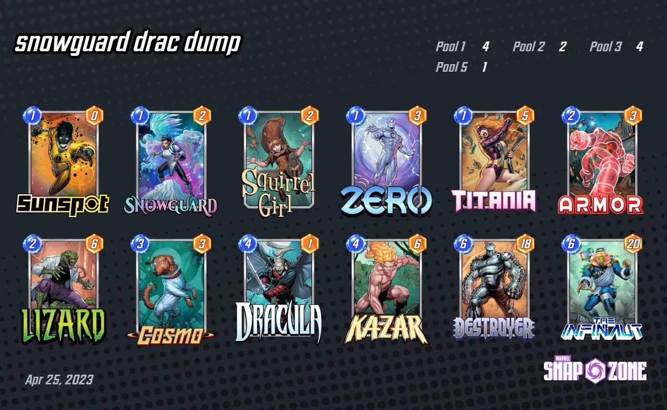 snowguard drac dump - Decks - Marvel Snap Zone
