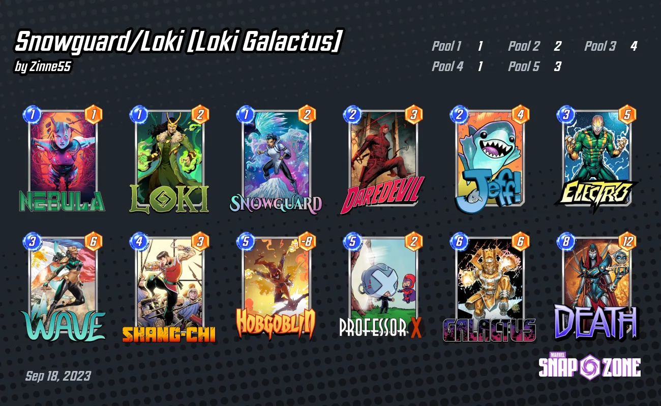 Snowguard/Loki [Loki Galactus] - Decks - Marvel Snap Zone