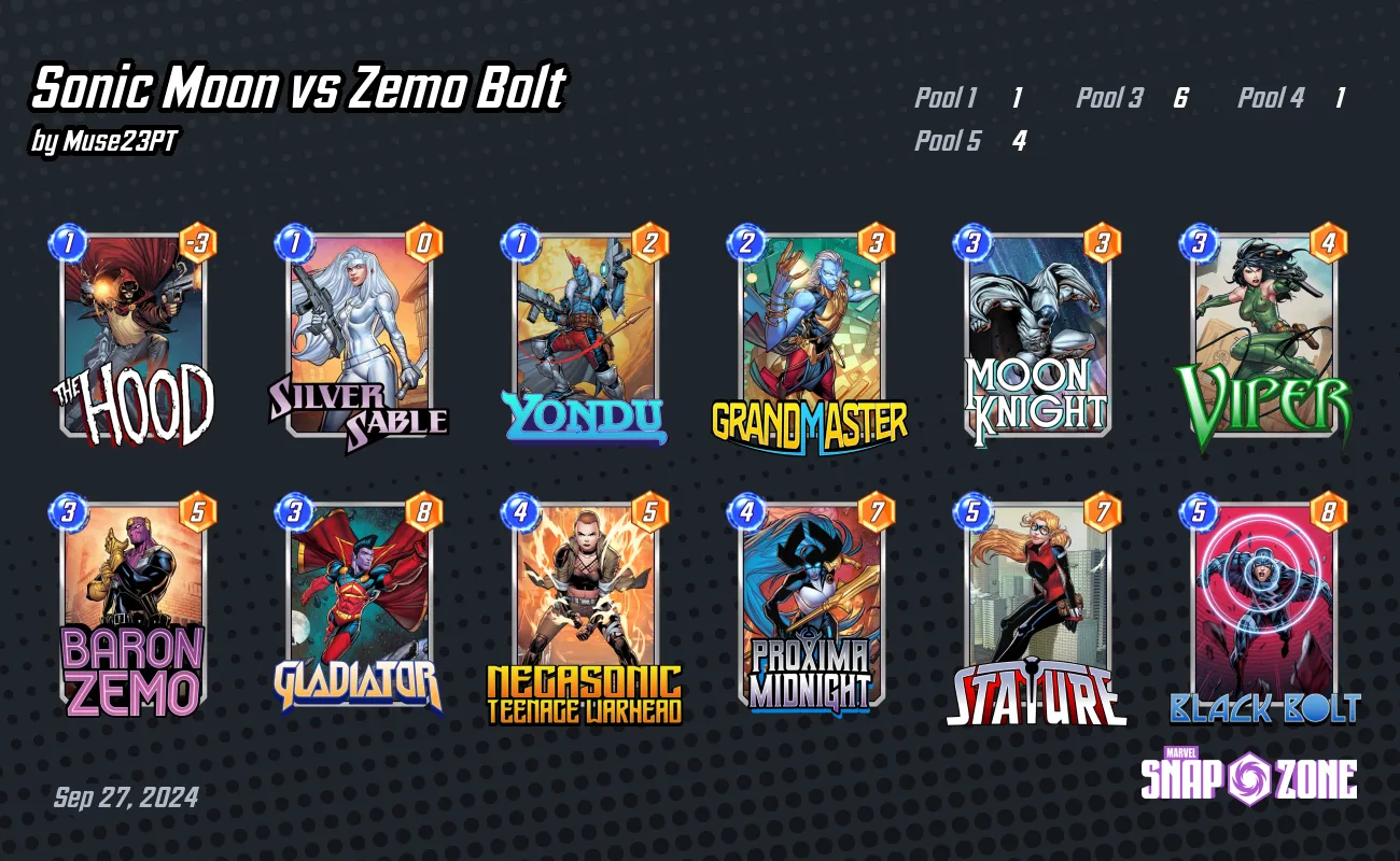 Sonic Moon vs Zemo Bolt - Decks - Marvel Snap Zone