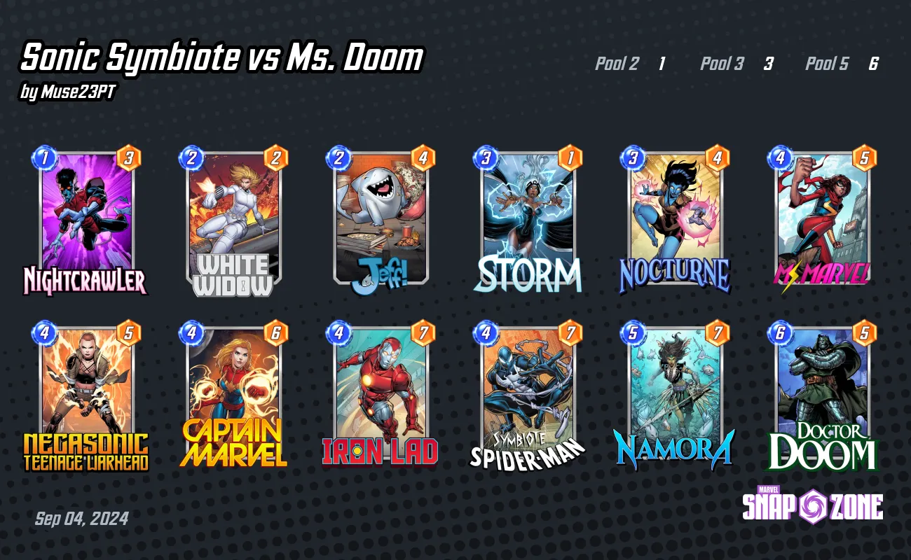 Sonic Symbiote vs Ms. Doom - Decks - Marvel Snap Zone